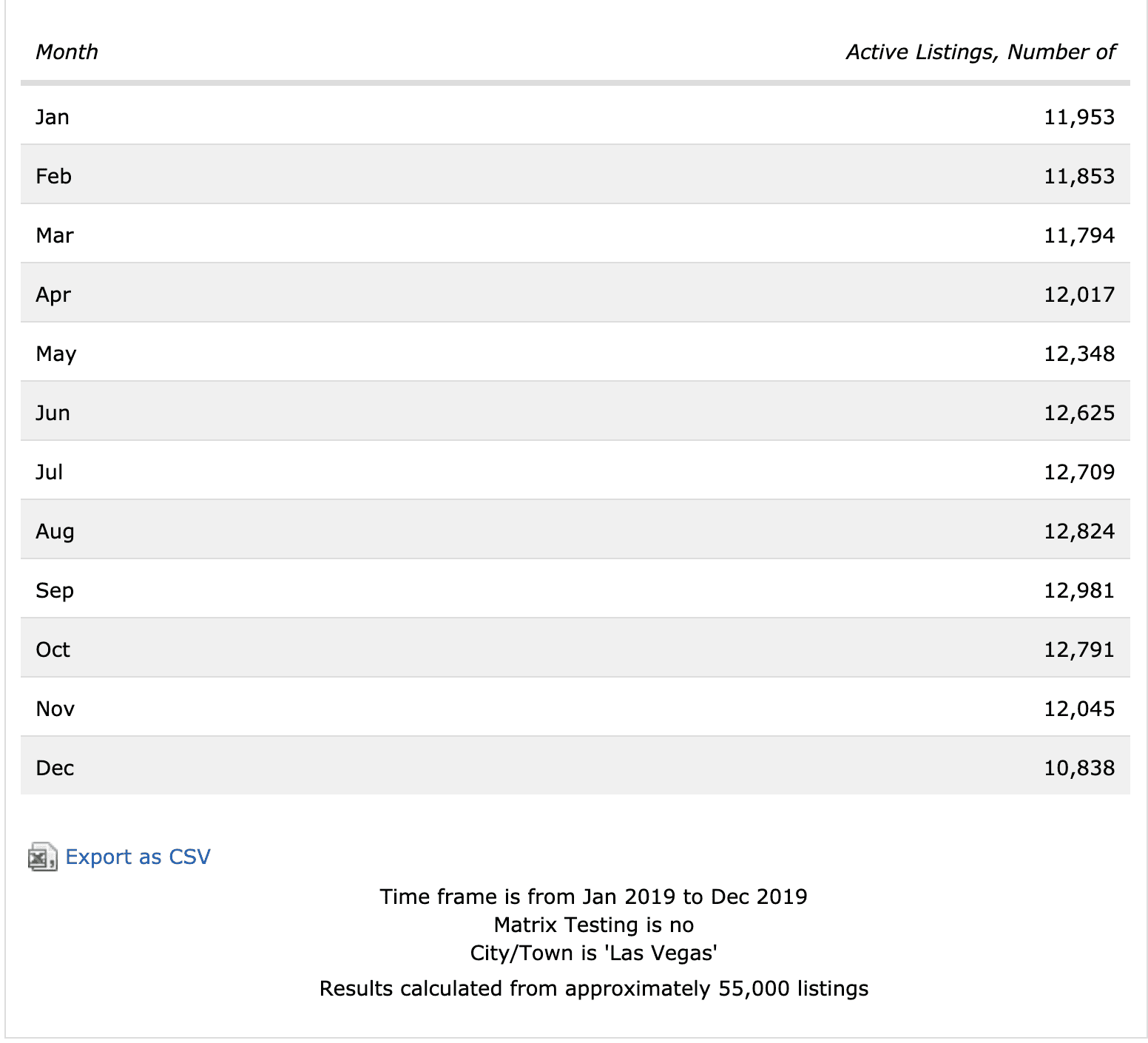 2020 Las Vegas Real Estate Market [Graphs, Listings]